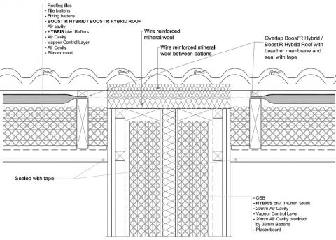 Construction Details | LABC